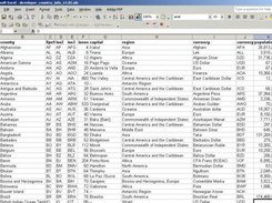Country Information Database download | SourceForge.net