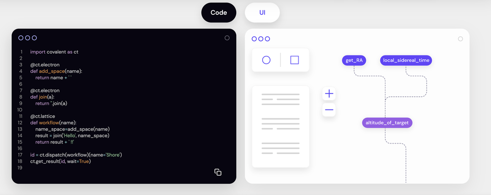 Covalent Reviews in 2024