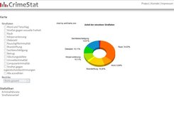 CrimeStat download | SourceForge.net