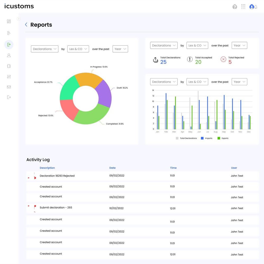 iCustoms Reviews and Pricing 2024