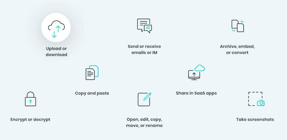 Cyberhaven Reviews in 2025