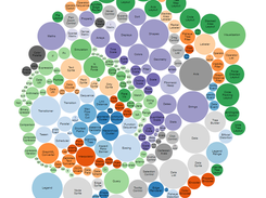 D3.js download | SourceForge.net