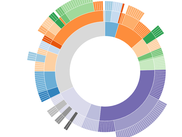 D3.js download | SourceForge.net