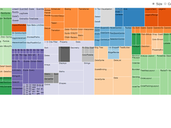 D3.js download | SourceForge.net