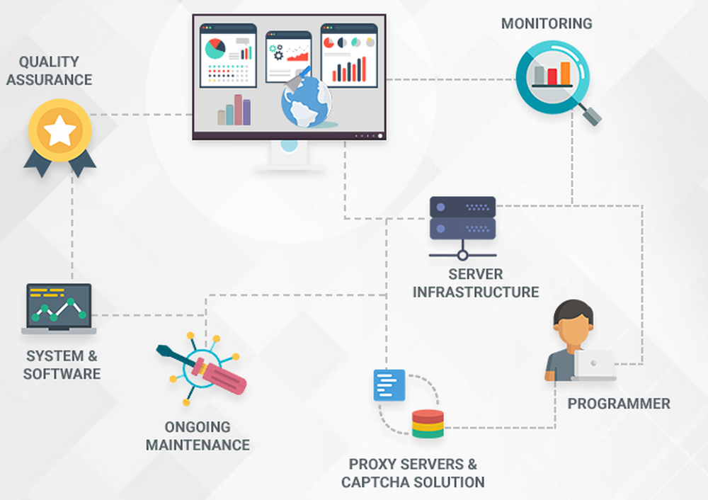 WebDataGuru Reviews in 2025