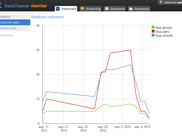 DataCleaner | SourceForge.net
