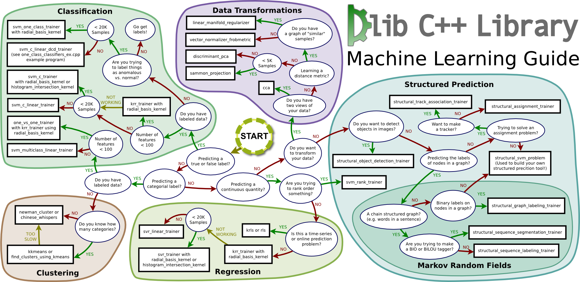 dlib C++ Library download | SourceForge.net