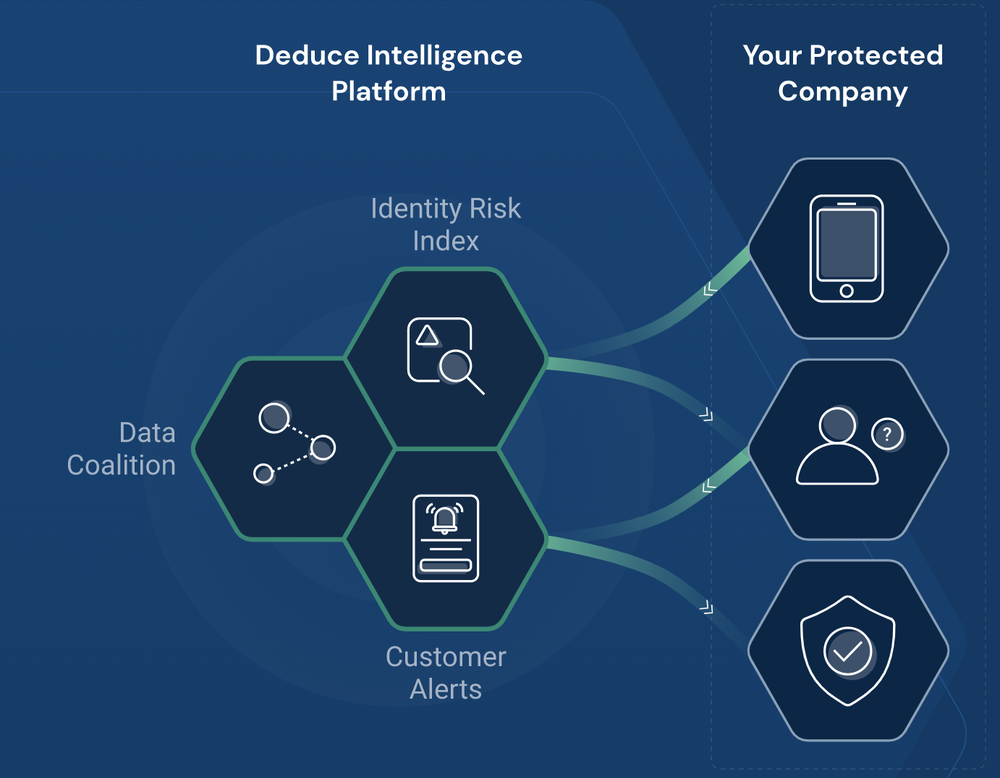 Deduce Reviews in 2025