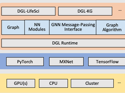 DGL download | SourceForge.net