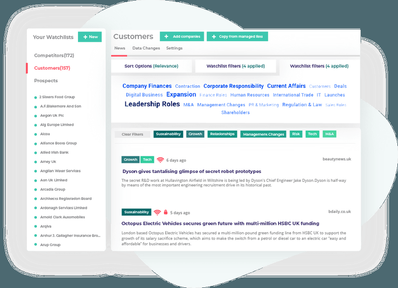 fullcircl competitors