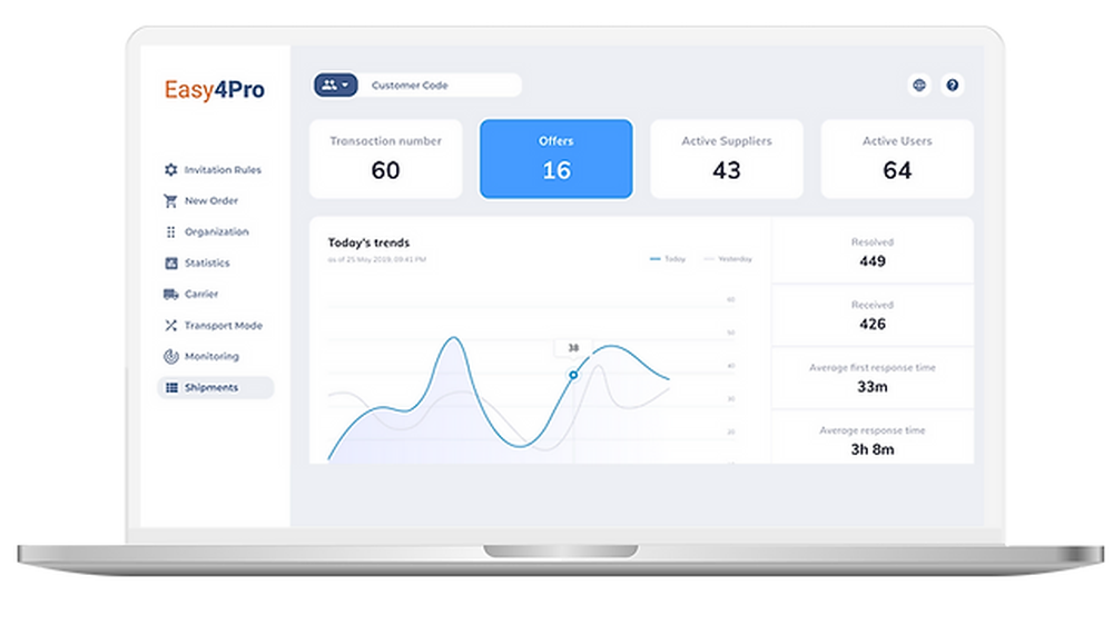 Easy4Pro Reviews in 2025