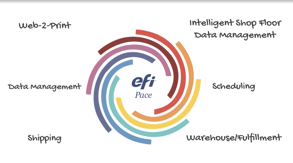 ePS Pace Reviews in 2025