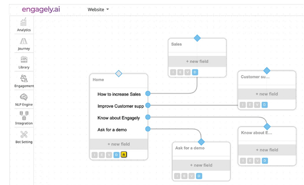 Engagely.ai Reviews and Pricing 2024