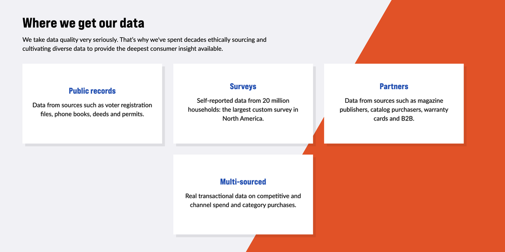 Epsilon Data Reviews in 2025