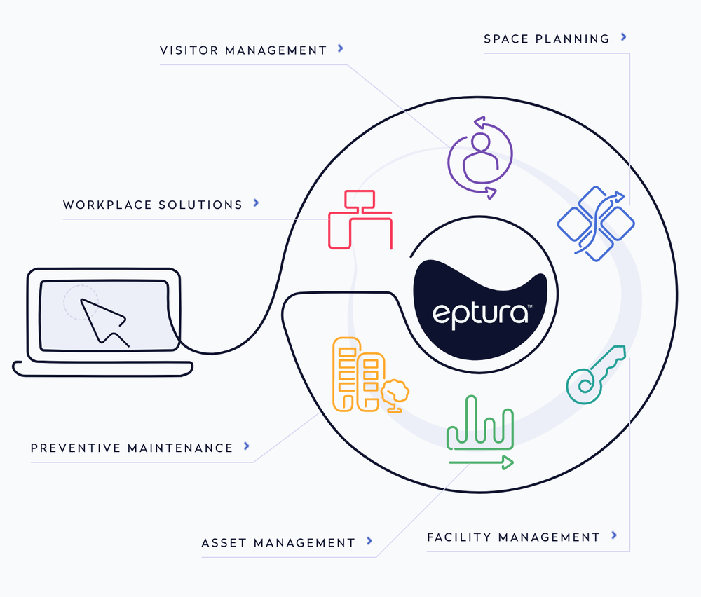 Eptura Reviews and Pricing 2024