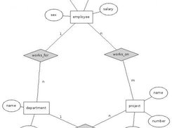 YAML/Graphviz ERD Generator download | SourceForge.net