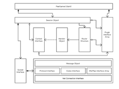 eRPC download | SourceForge.net