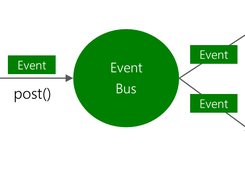 EventBus download | SourceForge.net