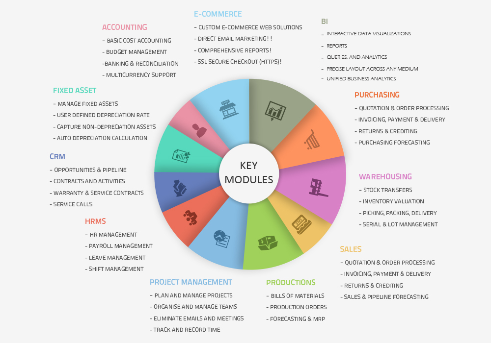 Exactlly ERP Reviews and Pricing 2024