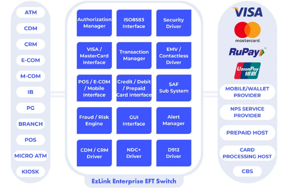 EzLink Enterprise EFT Switch Reviews in 2025