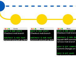 Fast git handover with mob download | SourceForge.net