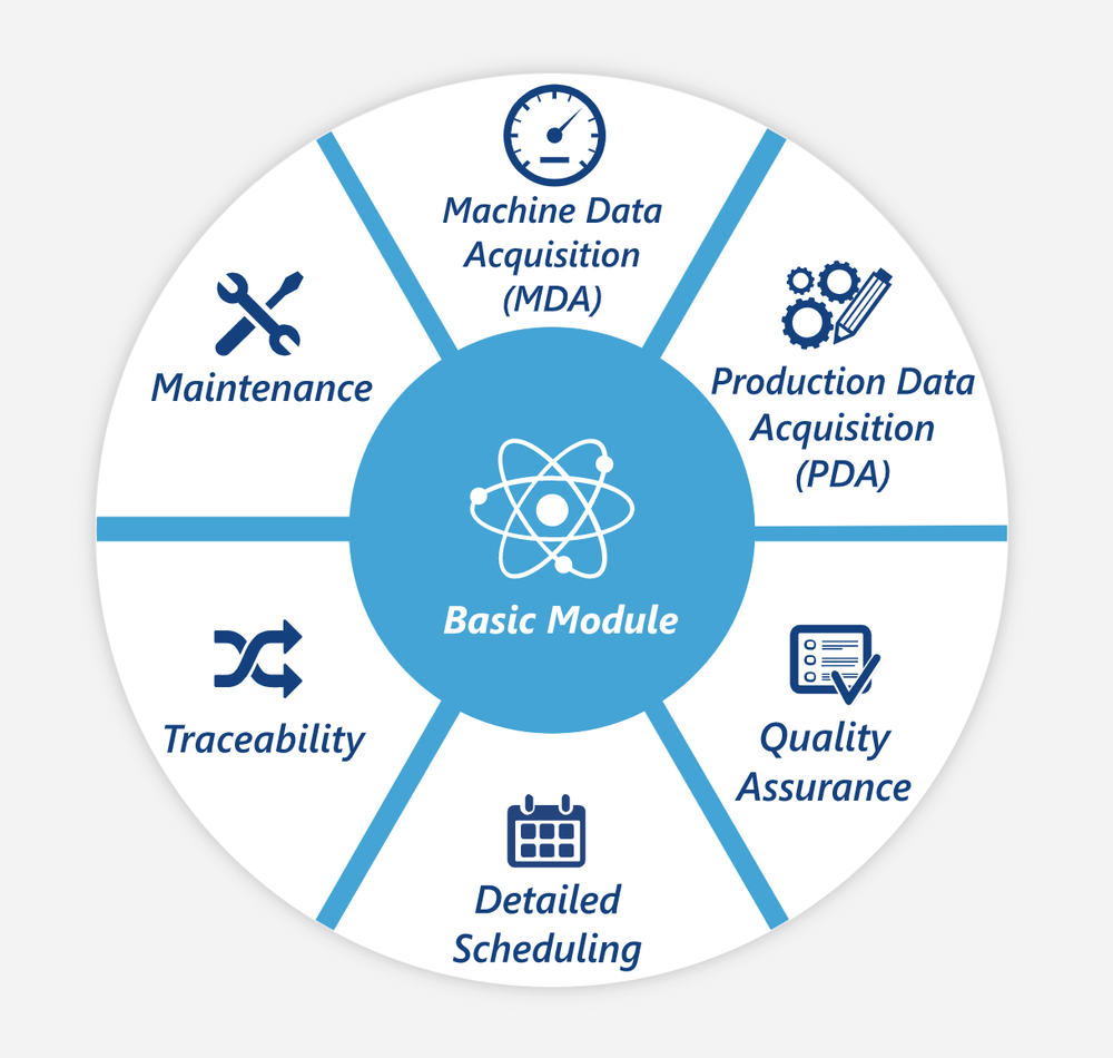 FASTEC 4 PRO Reviews in 2025