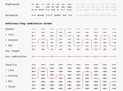 Fira Code download | SourceForge.net