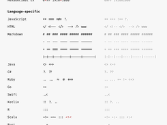 Fira Code download | SourceForge.net