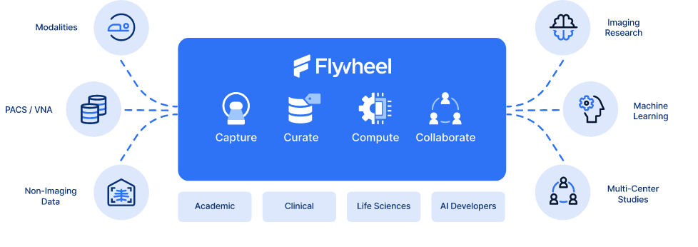 flywheel io logo