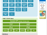 FNET - Embedded TCP/IP Stack download | SourceForge.net