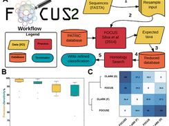FOCUS2 download | SourceForge.net