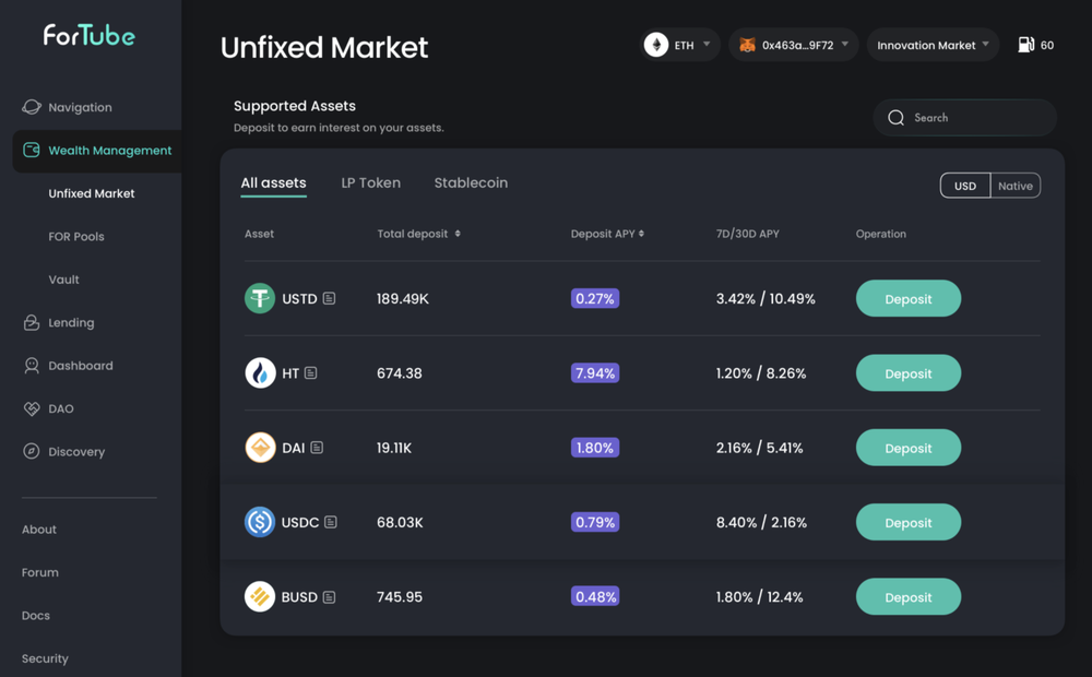 ForTube Reviews in 2025