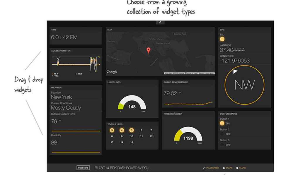 freeboard Reviews in 2025