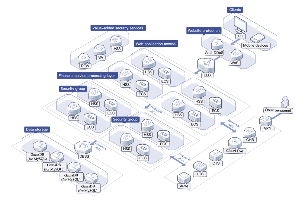 GaussDB Reviews in 2025