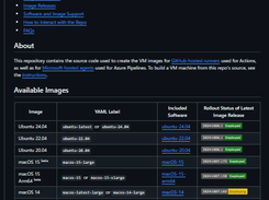 GitHub Actions Runner Images download | SourceForge.net