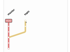 GitUp download | SourceForge.net