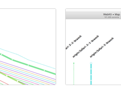 GitUp download | SourceForge.net