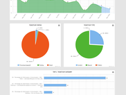 GLPI Dashboard download | SourceForge.net
