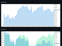 go-chart download | SourceForge.net