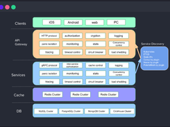 go-zero download | SourceForge.net