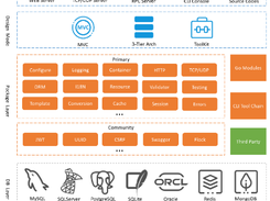 GoFrame download | SourceForge.net
