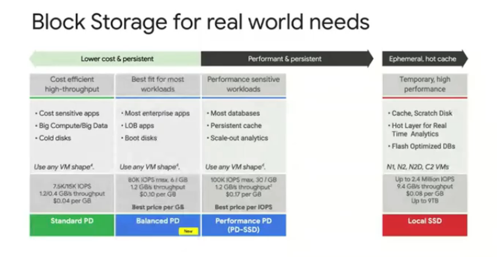 Google Cloud Persistent Disk Reviews in 2025 Google Cloud Persistent Disk Reviews in 2025