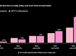 Claude Opus 4.1 vs. GPT-4o vs. GPT-5.1 Comparison