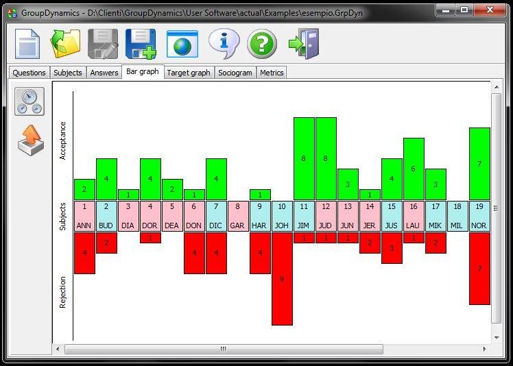 group dynamics graph