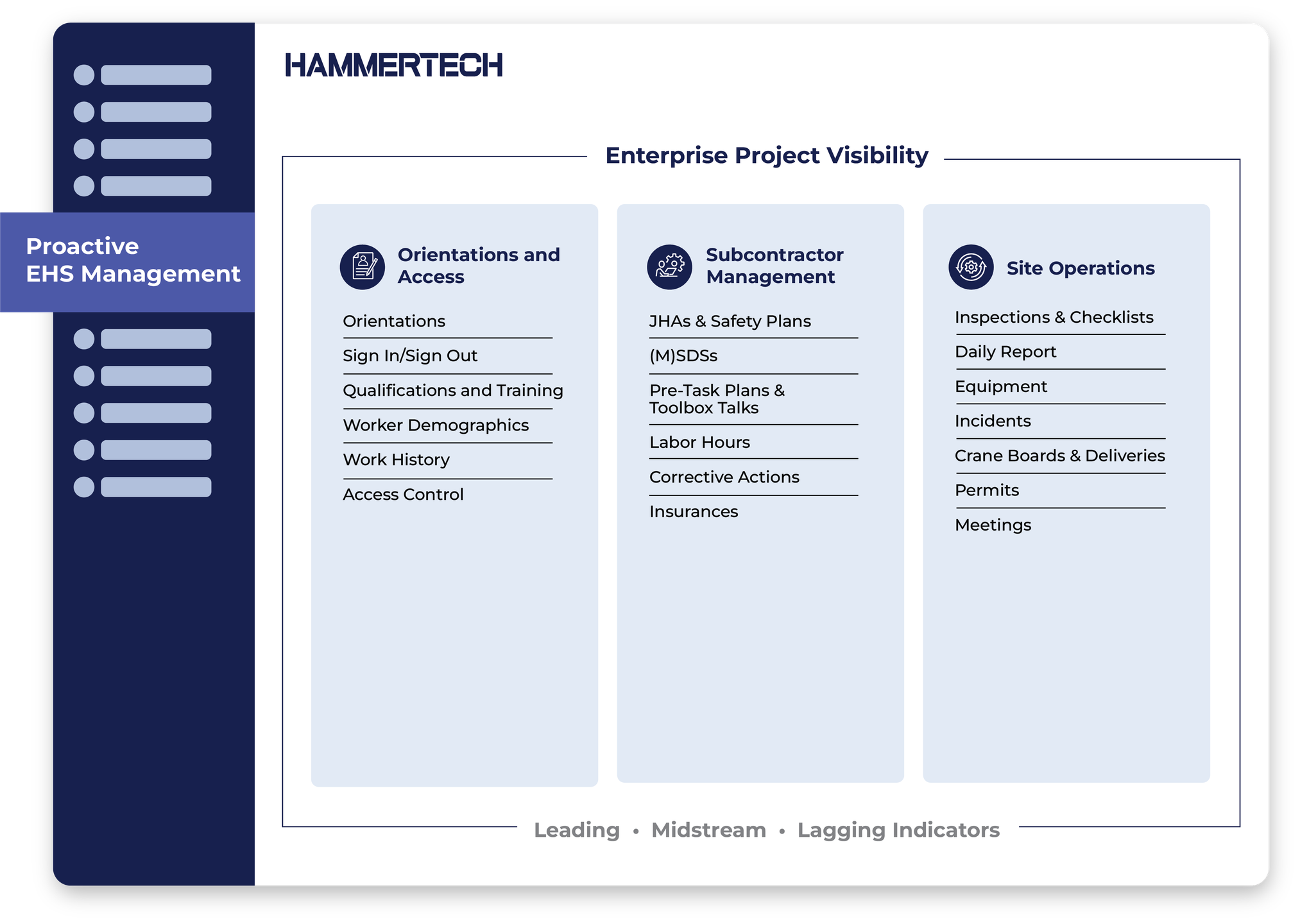 hammertech edge