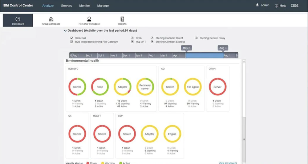 IBM Sterling Control Center Monitor Reviews in 2025