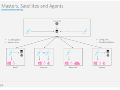 Icinga 2 download | SourceForge.net