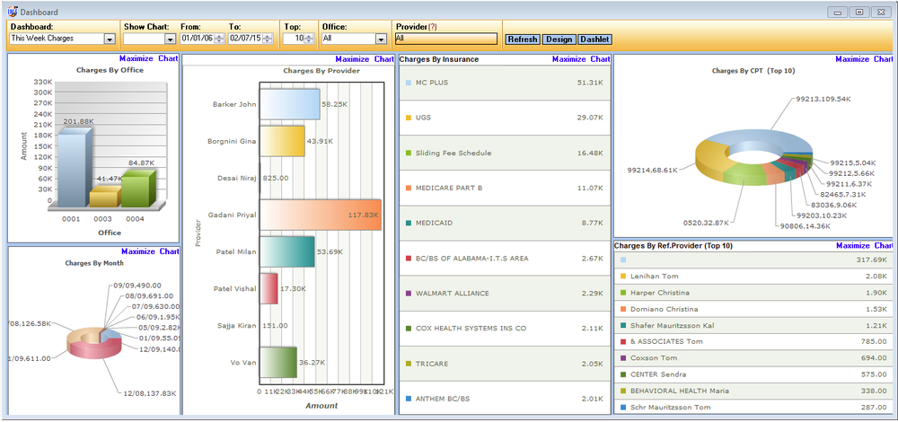 IMS Reviews and Pricing 2020