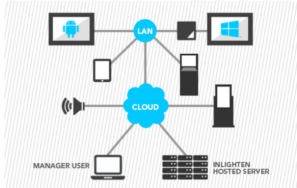 inLighten Studio Creation Reviews in 2024