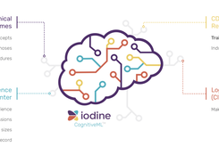 Iodine Software Reviews - 2026
